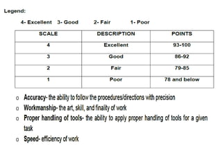 COMMON WIRE SPLICES AND JOINTS_2nd Quarter.pptx