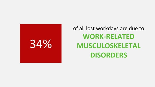Most Common Workplace Ergonomic Issues and their Causes | PPTX ...
