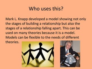 Comm presentation | PPTX | Dating | Family and Relationships