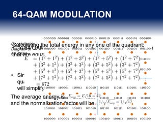 Comparison of BER performances of 64-PSK and 64-QAM in AWGN channels ...