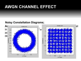 Comparison of BER performances of 64-PSK and 64-QAM in AWGN channels ...