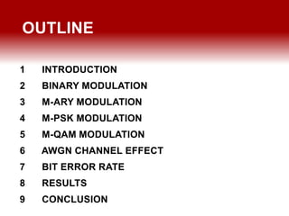 Comparison of BER performances of 64-PSK and 64-QAM in AWGN channels ...
