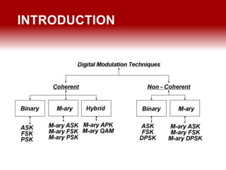 Comparison of BER performances of 64-PSK and 64-QAM in AWGN channels ...