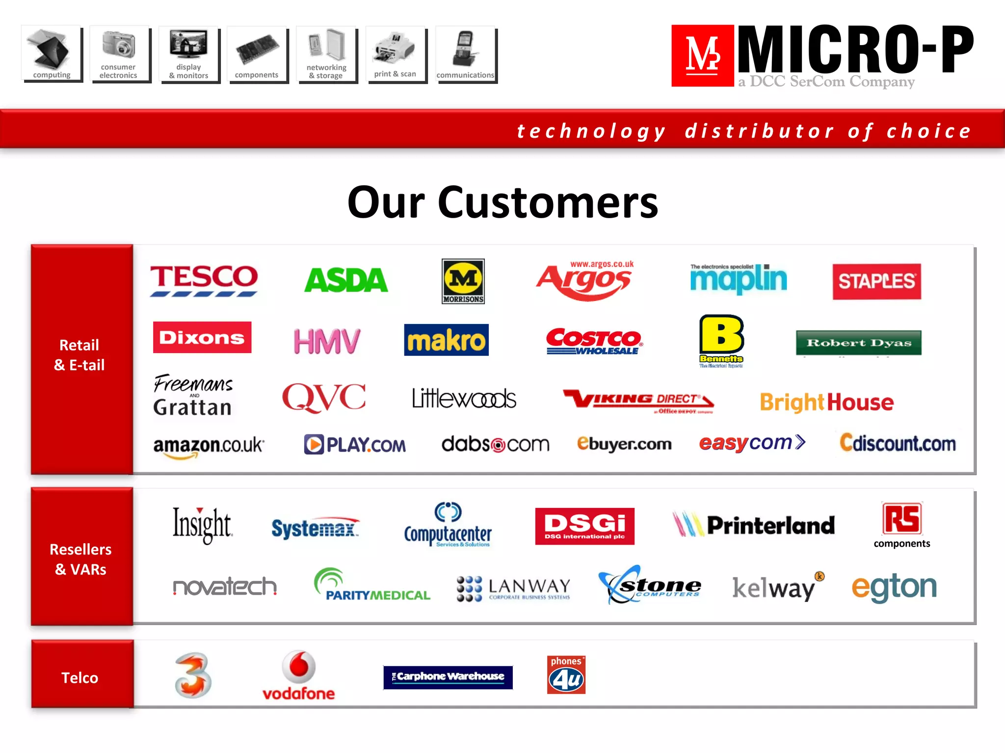 Comms Consumer Presentation 04 09 | PPT