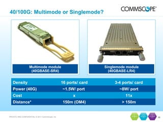 Datacenter 2014: Commscope - Arne Keller | PPT