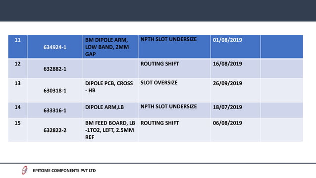 Commscope Issues and Action Plan Rev 01.ppt