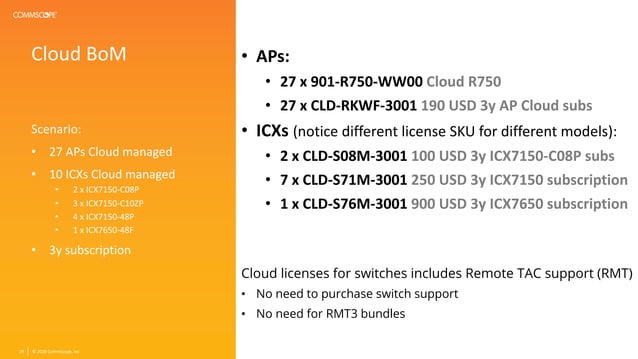 CommScope RUCKUS Technical Family | PDF