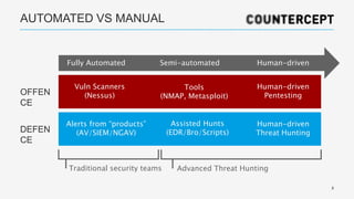 Become a Threat Hunter by Hamza Beghal | PPT