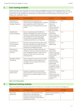 Comms & Engagement Training Outline.docx