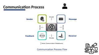 Comms Flow Diagram at work made easy.pptx