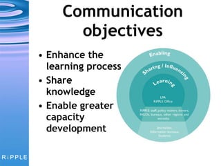 RiPPLE Communications | PPT