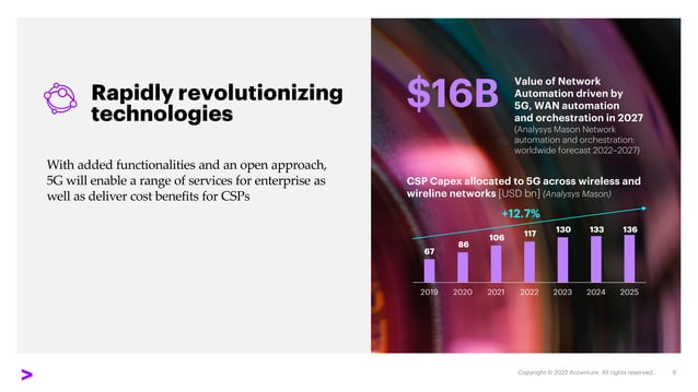 Pathways to Profitability for the Communications Industry | PDF ...