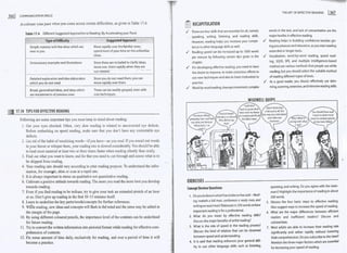 Communication skills grammar_listening_reading_notes | PDF