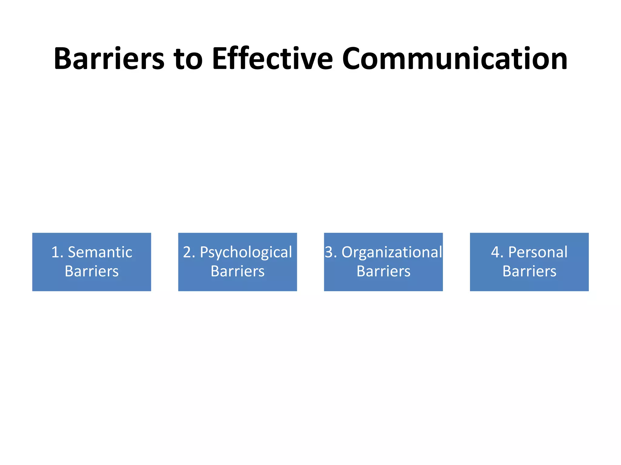 Comm & Soft skills - ppt.pptx