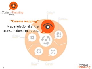 Comms Planning | PPTX