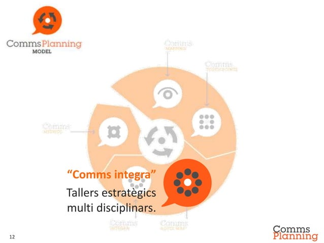 Comms Planning | PPTX