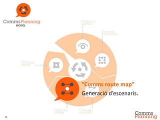 Comms Planning | PPTX