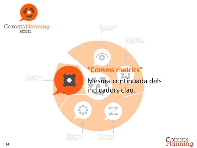 Comms Planning | PPTX