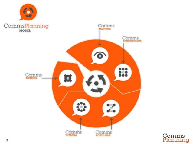 Comms Planning | PPTX