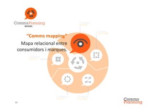 Comms planning per BCN.cat
