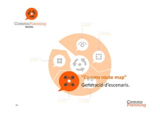 Comms planning per BCN.cat