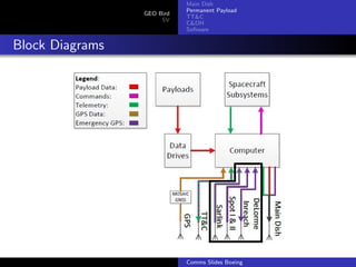 Comms slides boeing | PPT