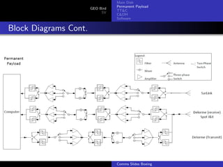 Comms slides boeing | PPT