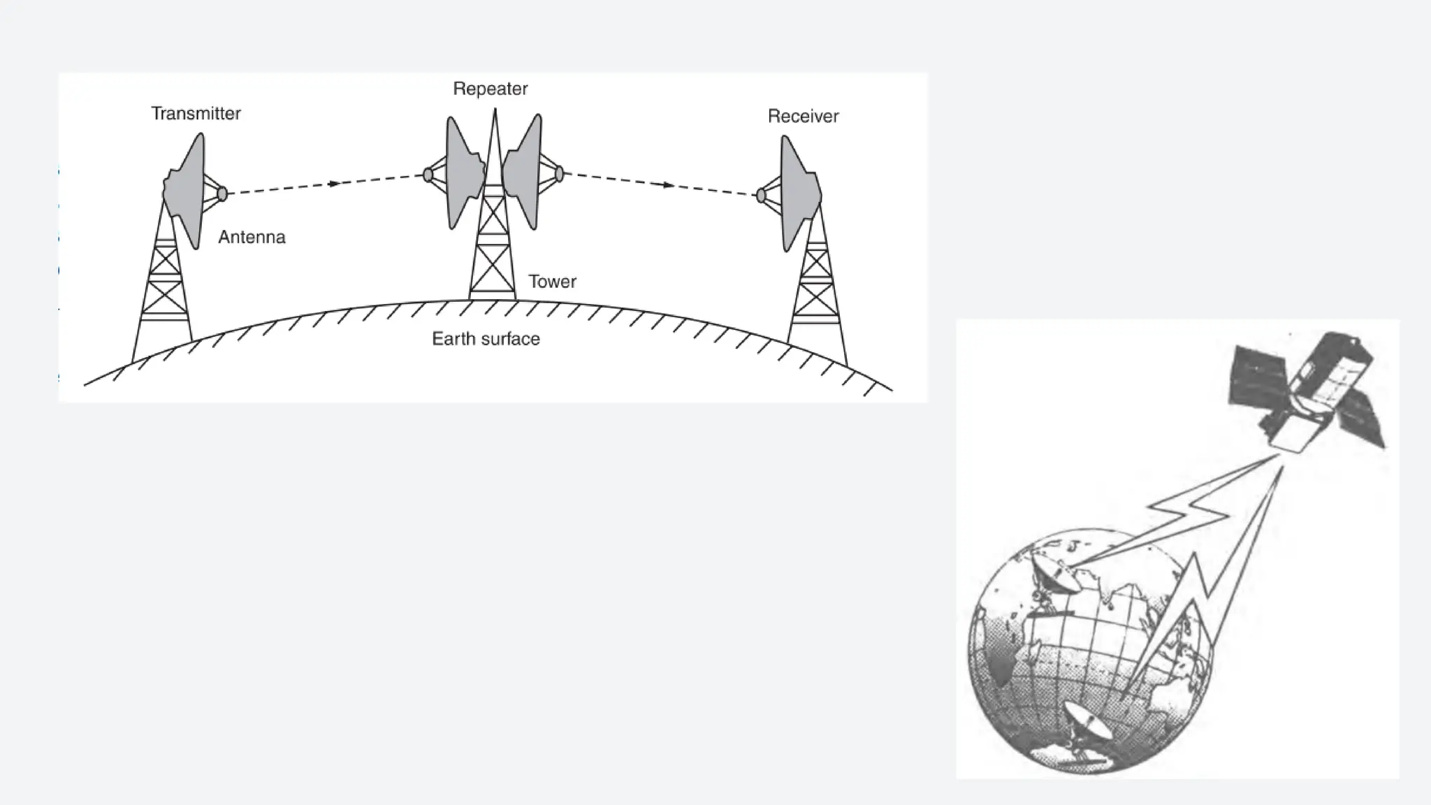 electronic communication system unit one | PDF | Computer Networking | Computing
