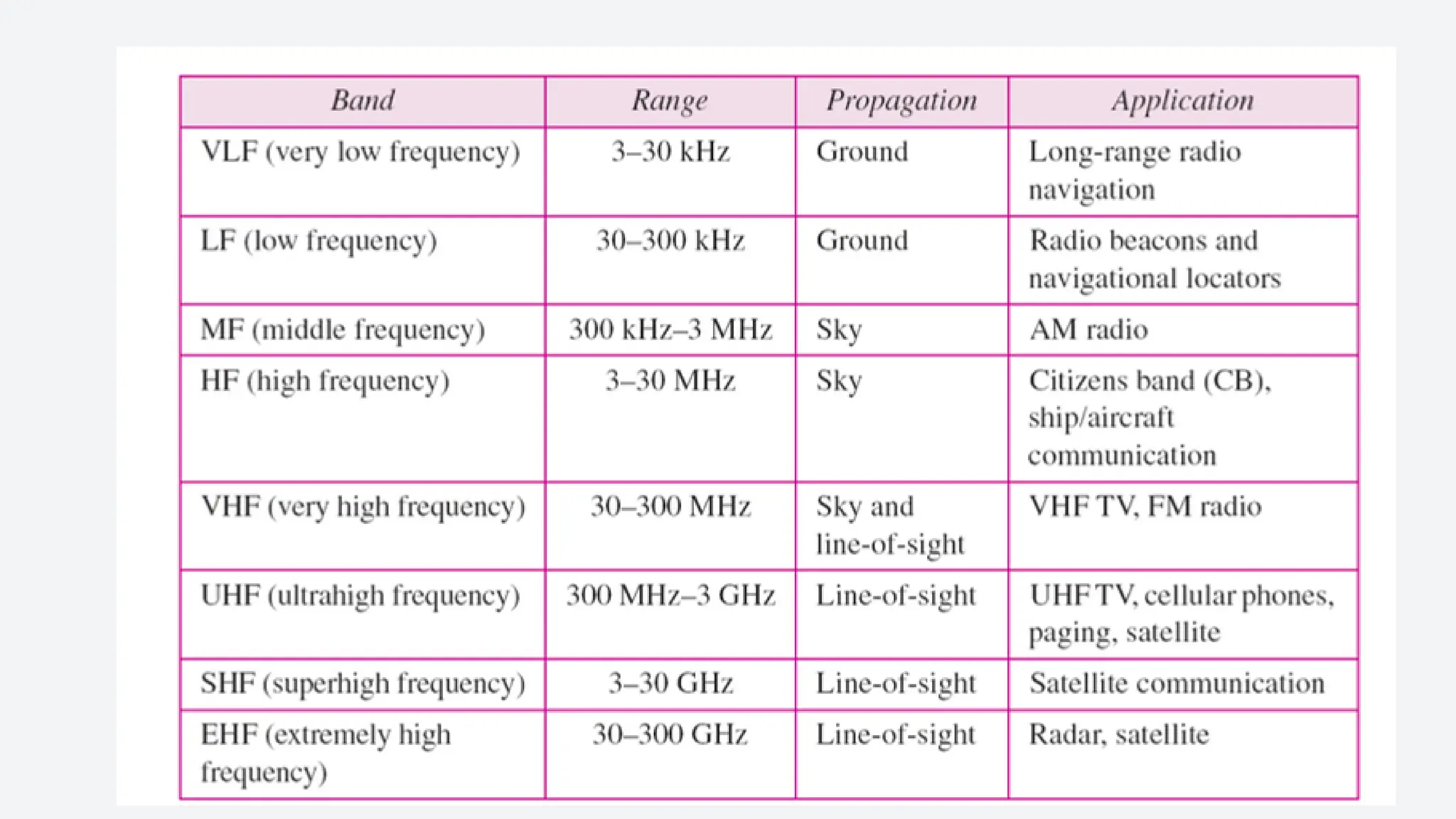 Electronic Communication System Unit One Ppt