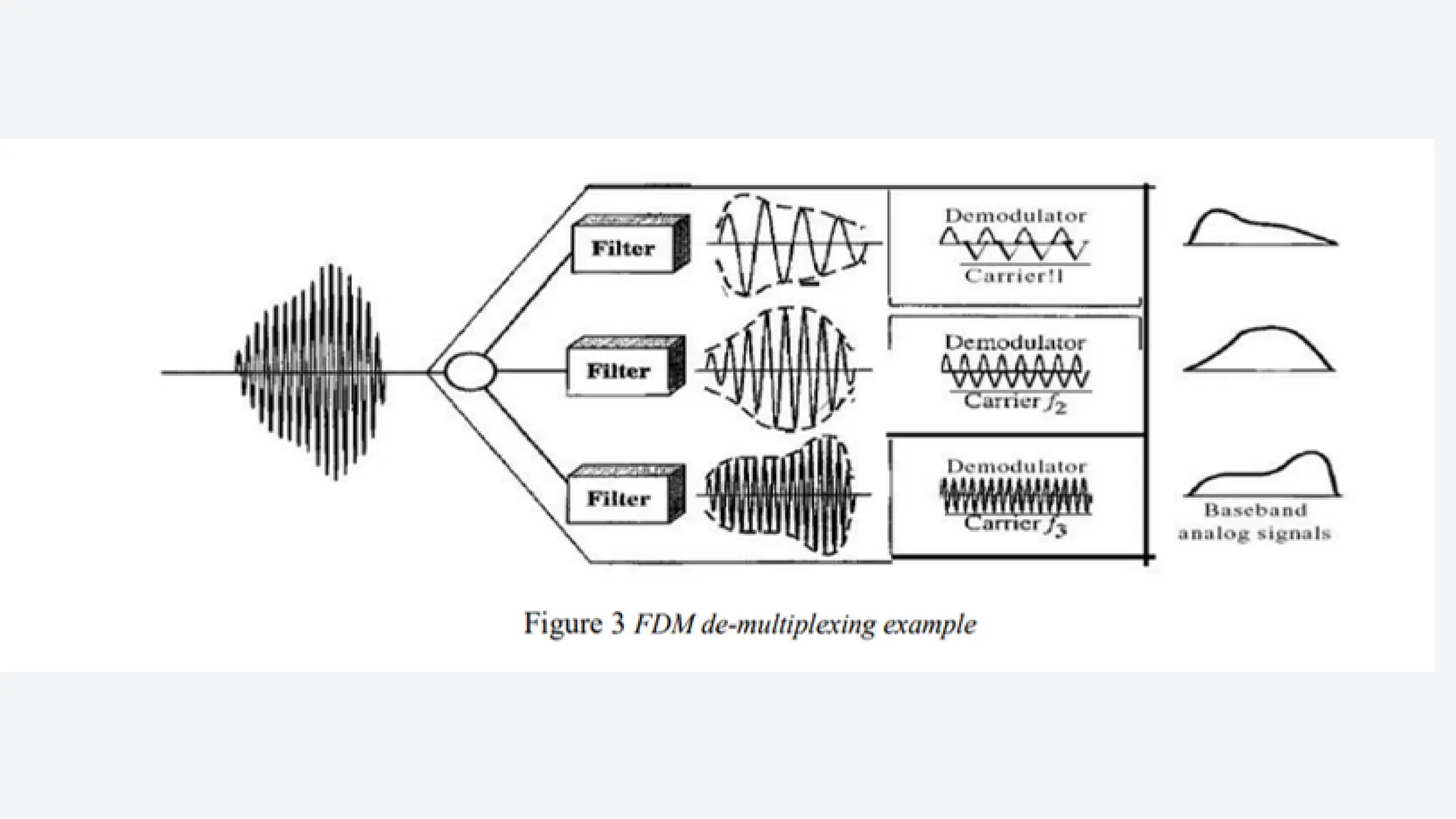 Electronic Communication System Unit One Pdf Computer Networking