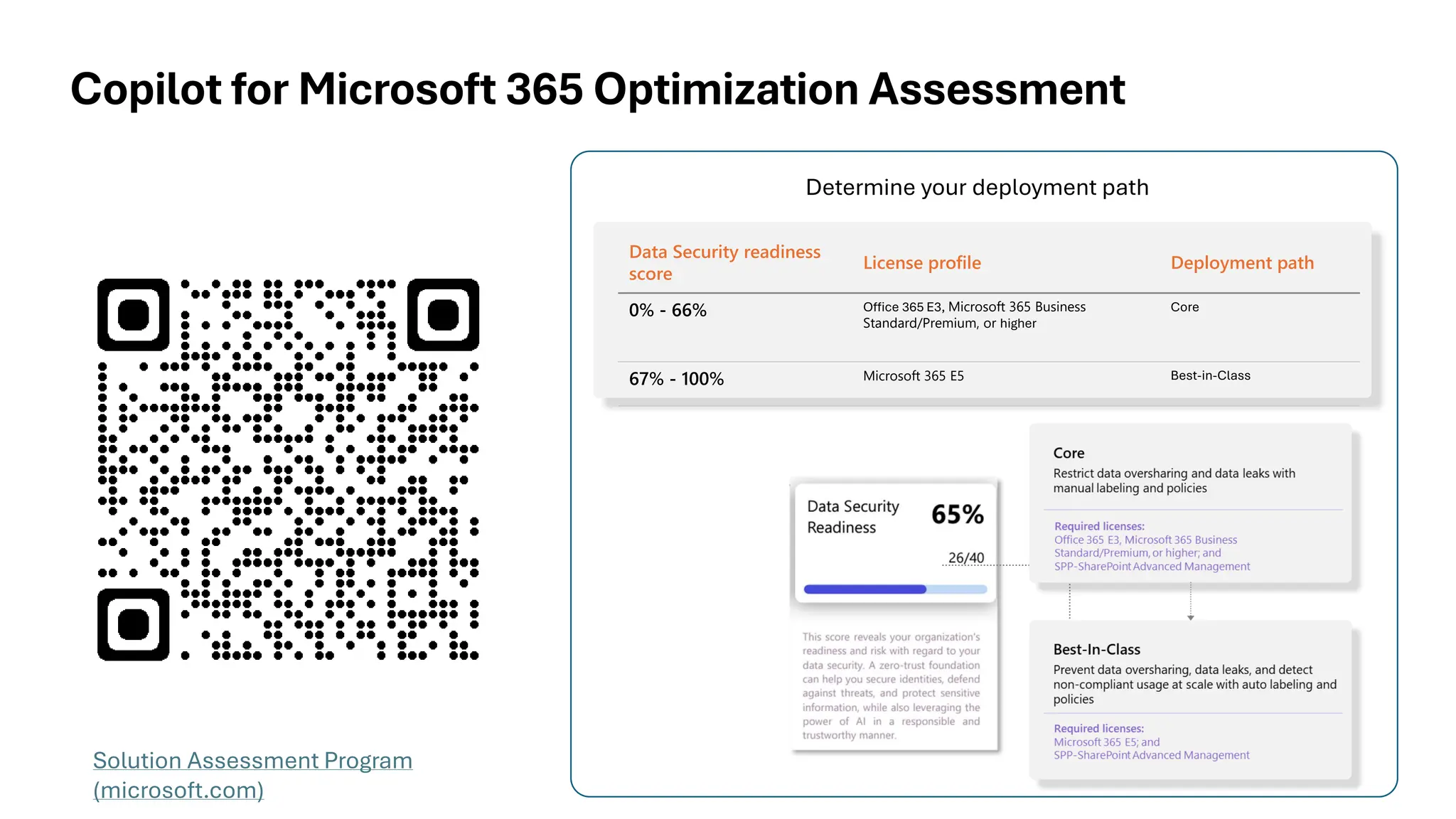Microsoft 365 Copilot data security and governance |Commsverse 2024 ...