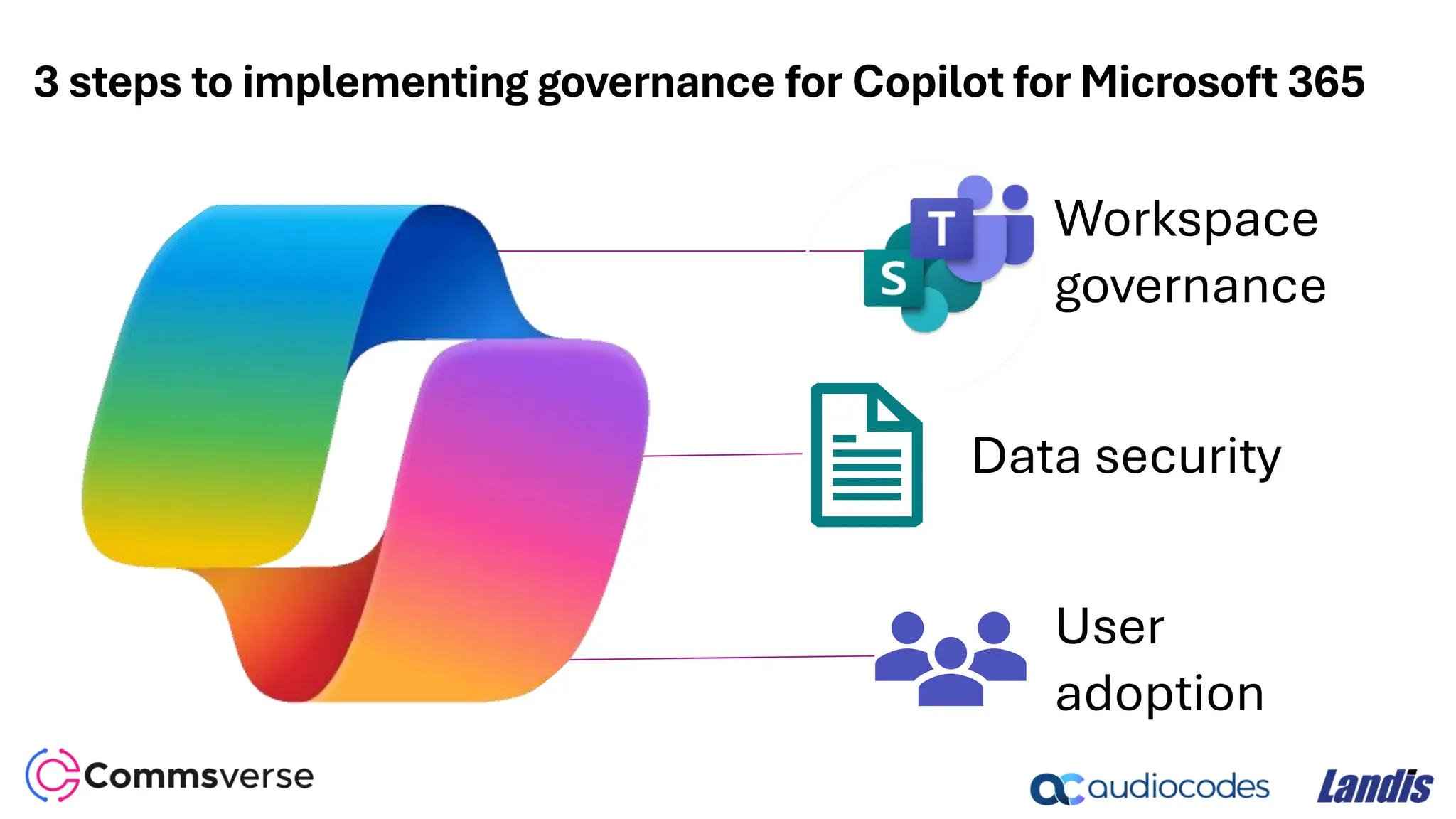 Microsoft 365 Copilot data security and governance |Commsverse 2024 | June 2024 | PDF