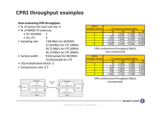CommTech Talks: Optical Access Architectures for Backhauling of Broadband Mobile Networks | PPT