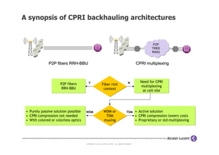 CommTech Talks: Optical Access Architectures for Backhauling of ...