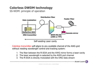 CommTech Talks: Optical Access Architectures for Backhauling of ...