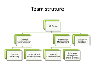 [Comm] team introduction | PDF