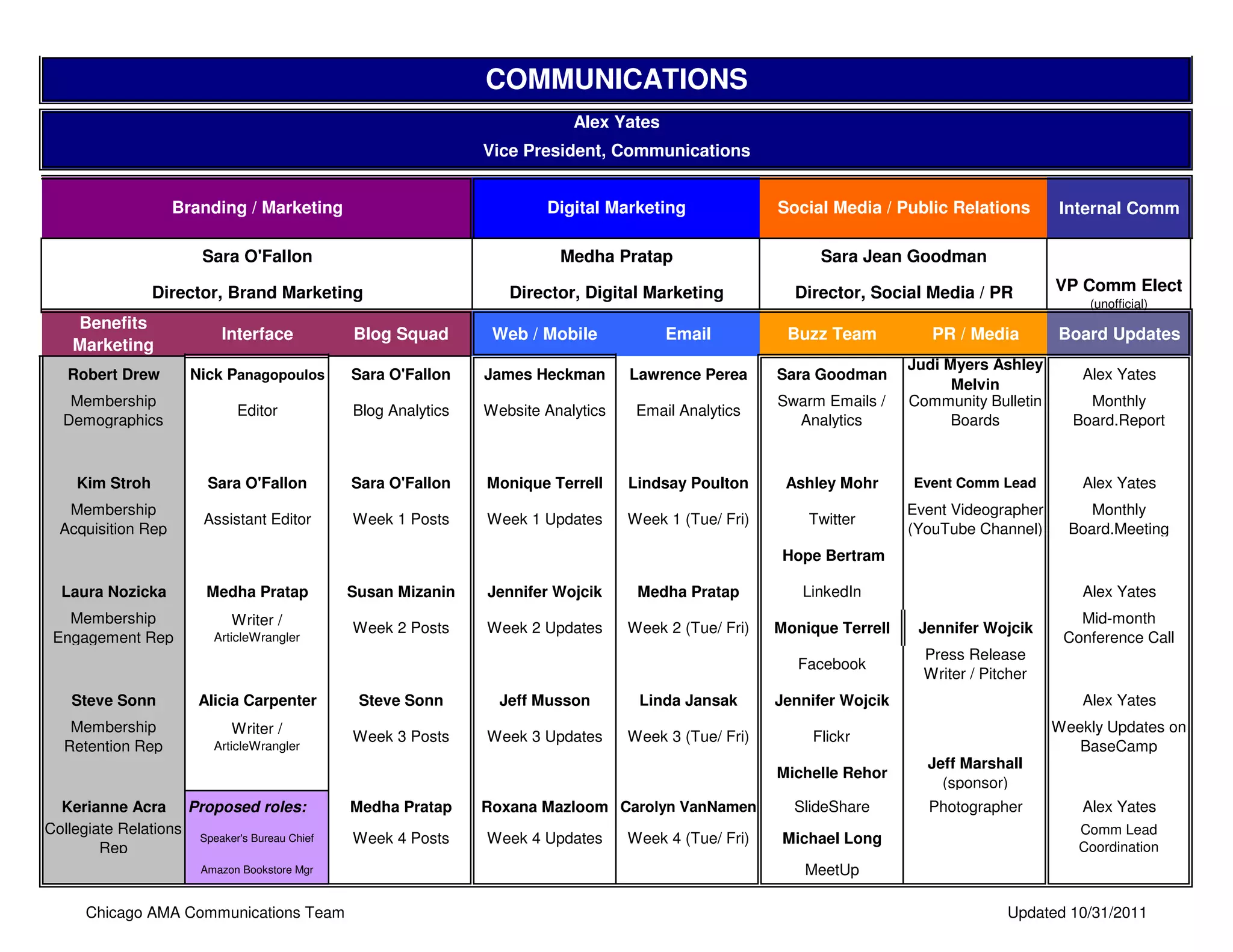 Communications Team Org Chart | 2010-11 | PDF