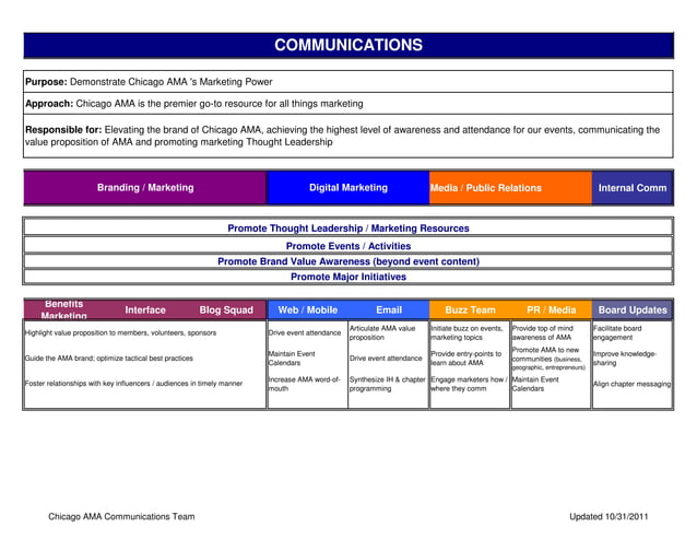 Communications Team Org Chart | 2010-11 | PPT