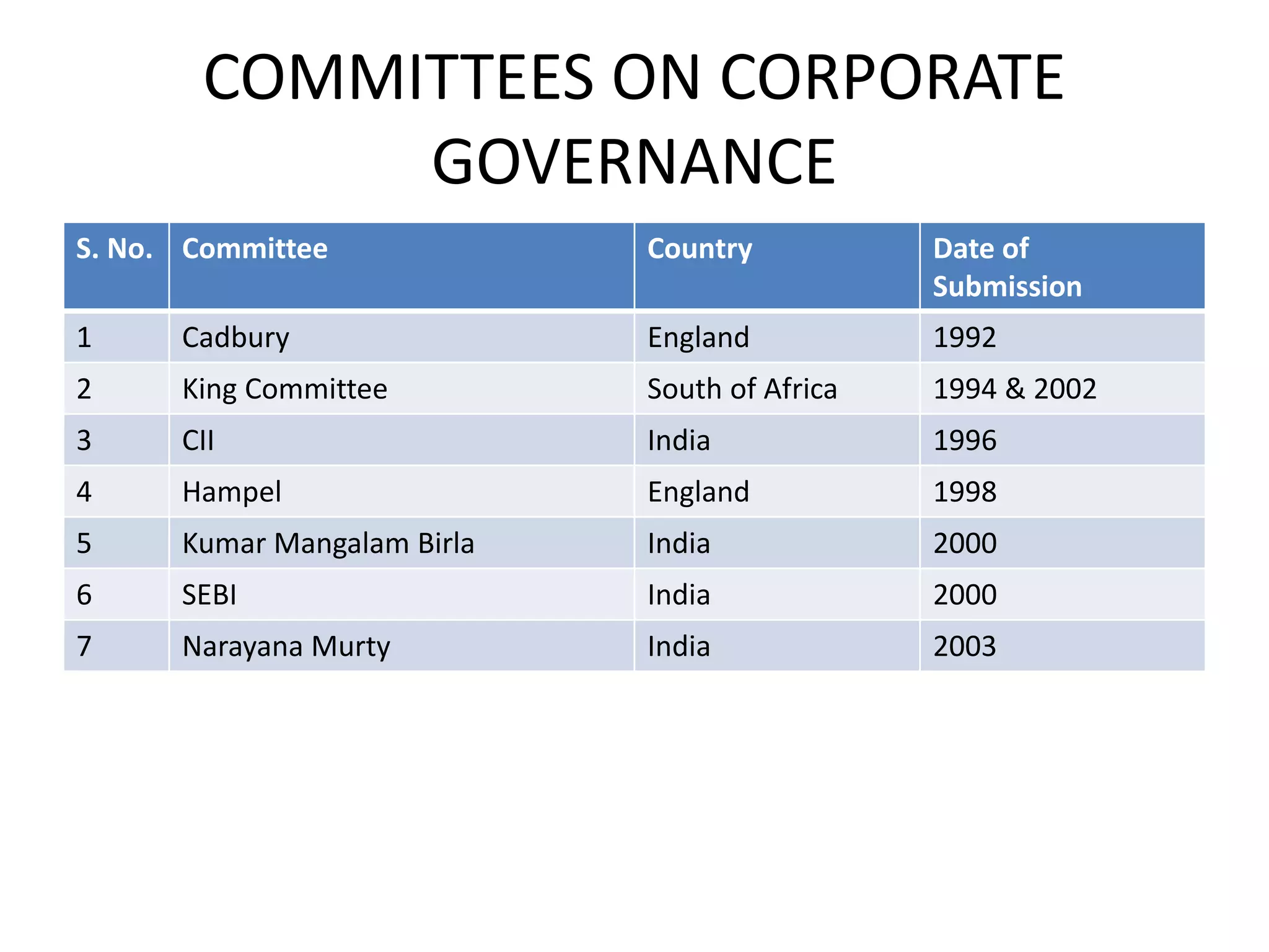 Corporate Governance Committee | PPTX