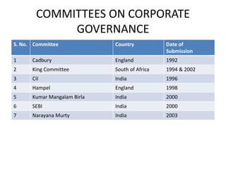Corporate Governance Committee | PPTX
