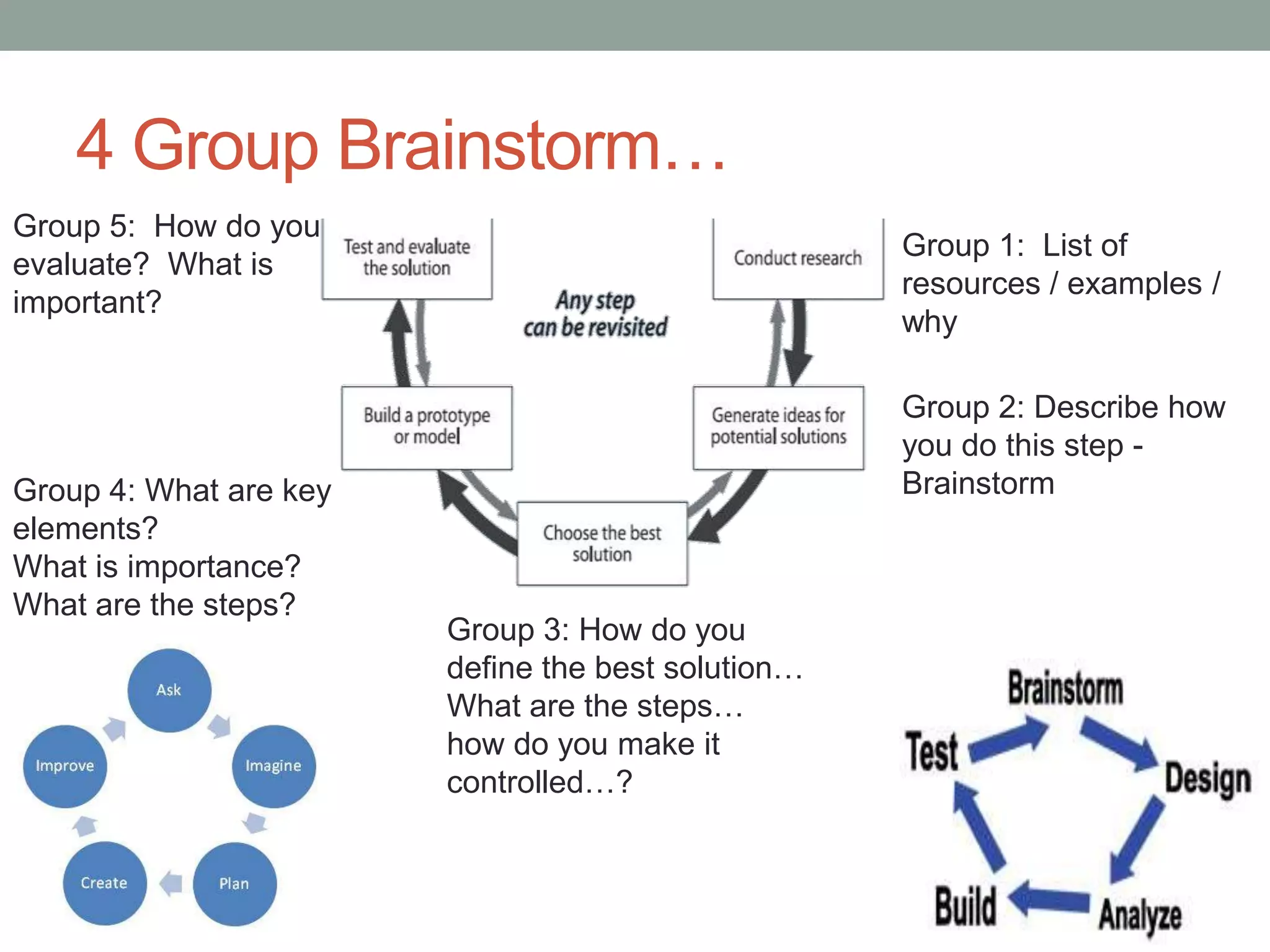Comm tech design process | PPT