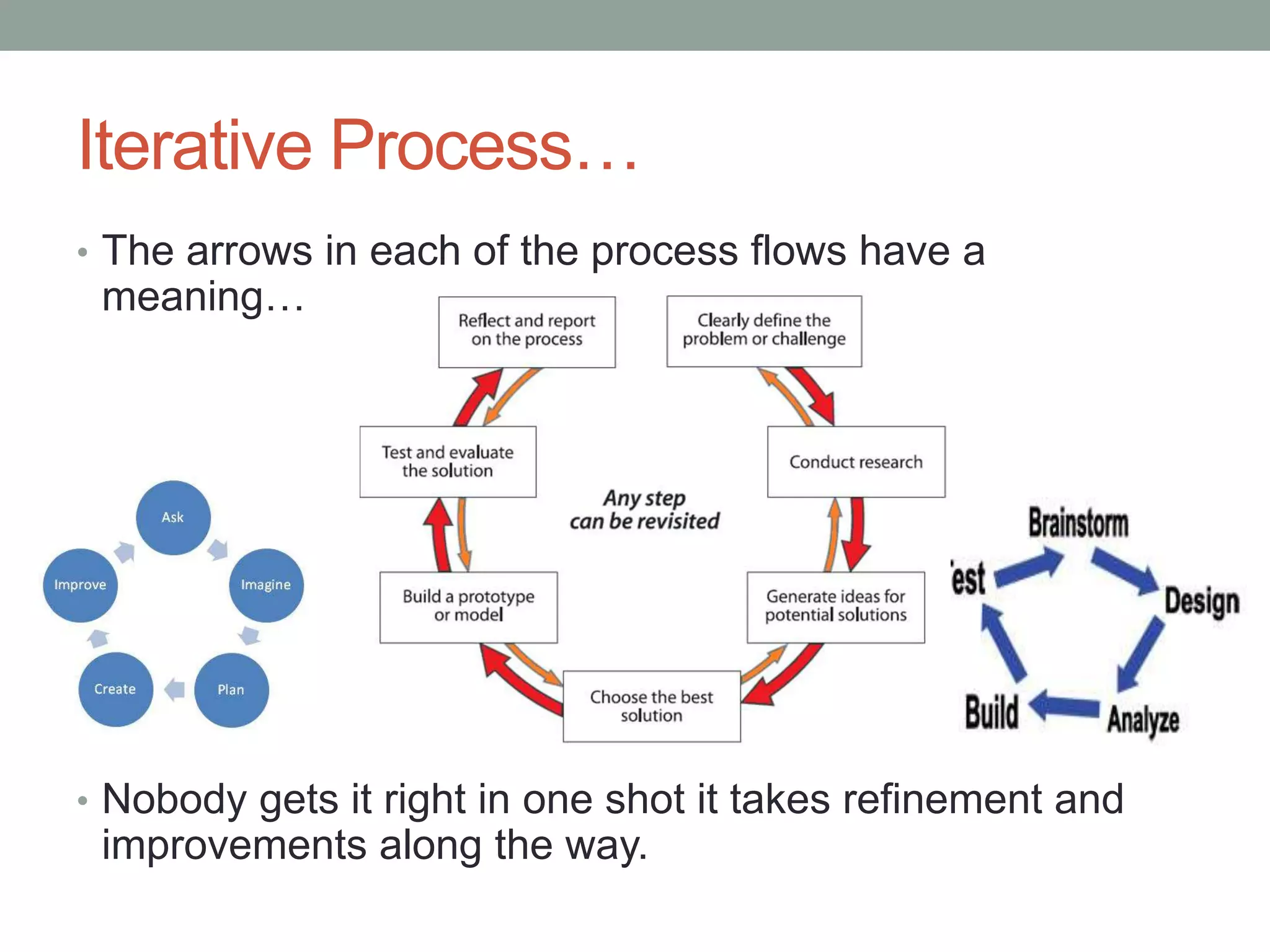 Comm tech design process | PPT