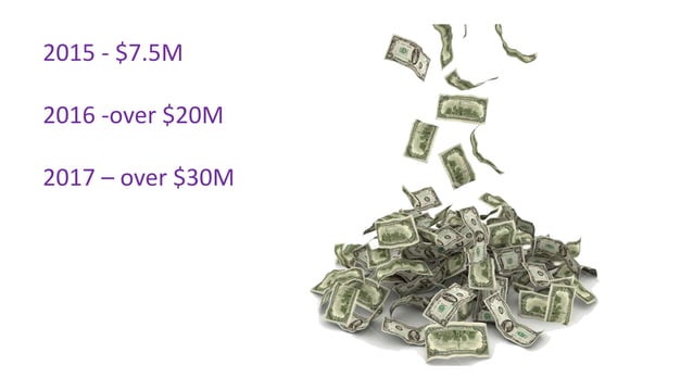 Comm Tech Powerpoint | PPT