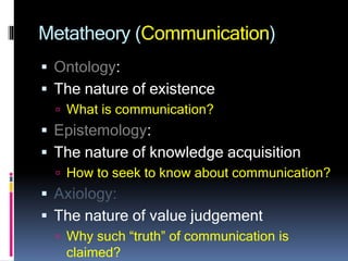 metatheory in communication theory metatheory | PPT