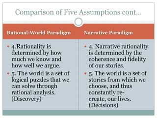 Comm Theory Narrative Paradigm | PPTX