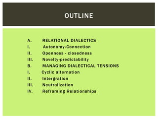 Commu g7-chap7 | PPTX