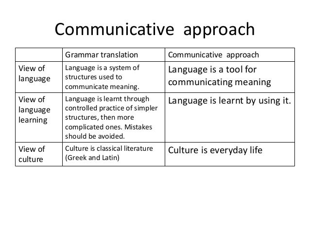 Communicative approach
