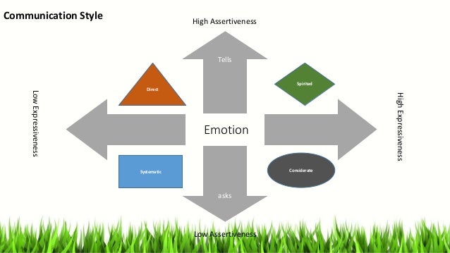 Communcation in the internet age (bener2 final)