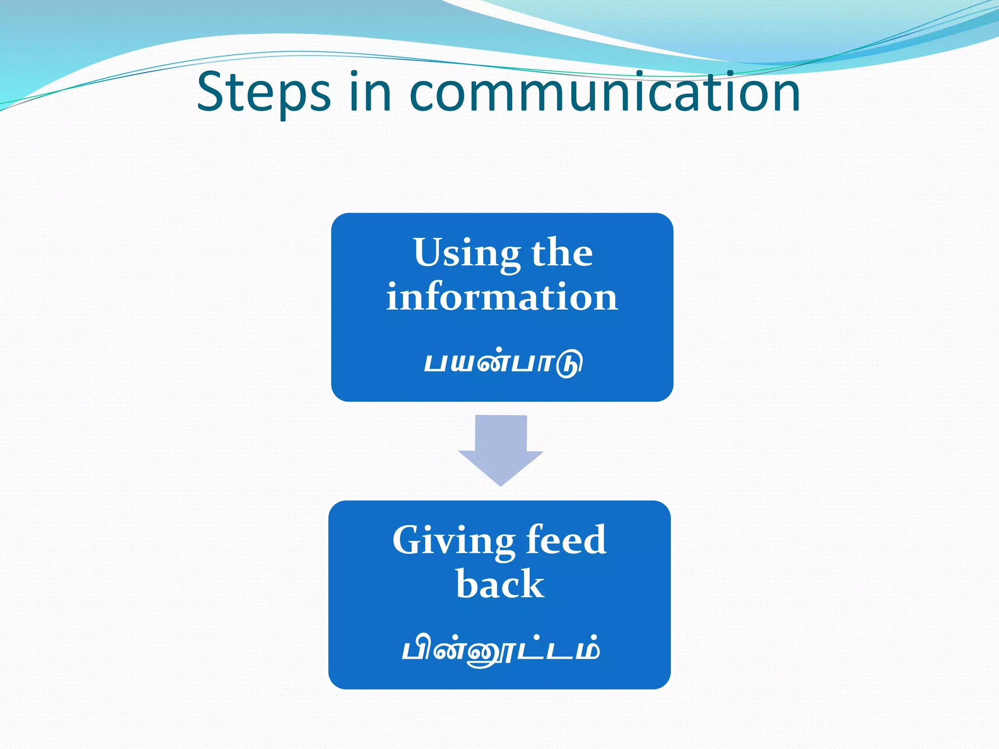 Communcation skills | PPTX