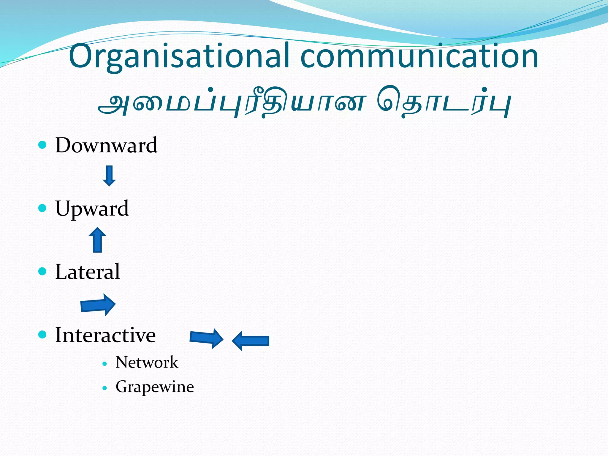 Communcation skills | PPTX